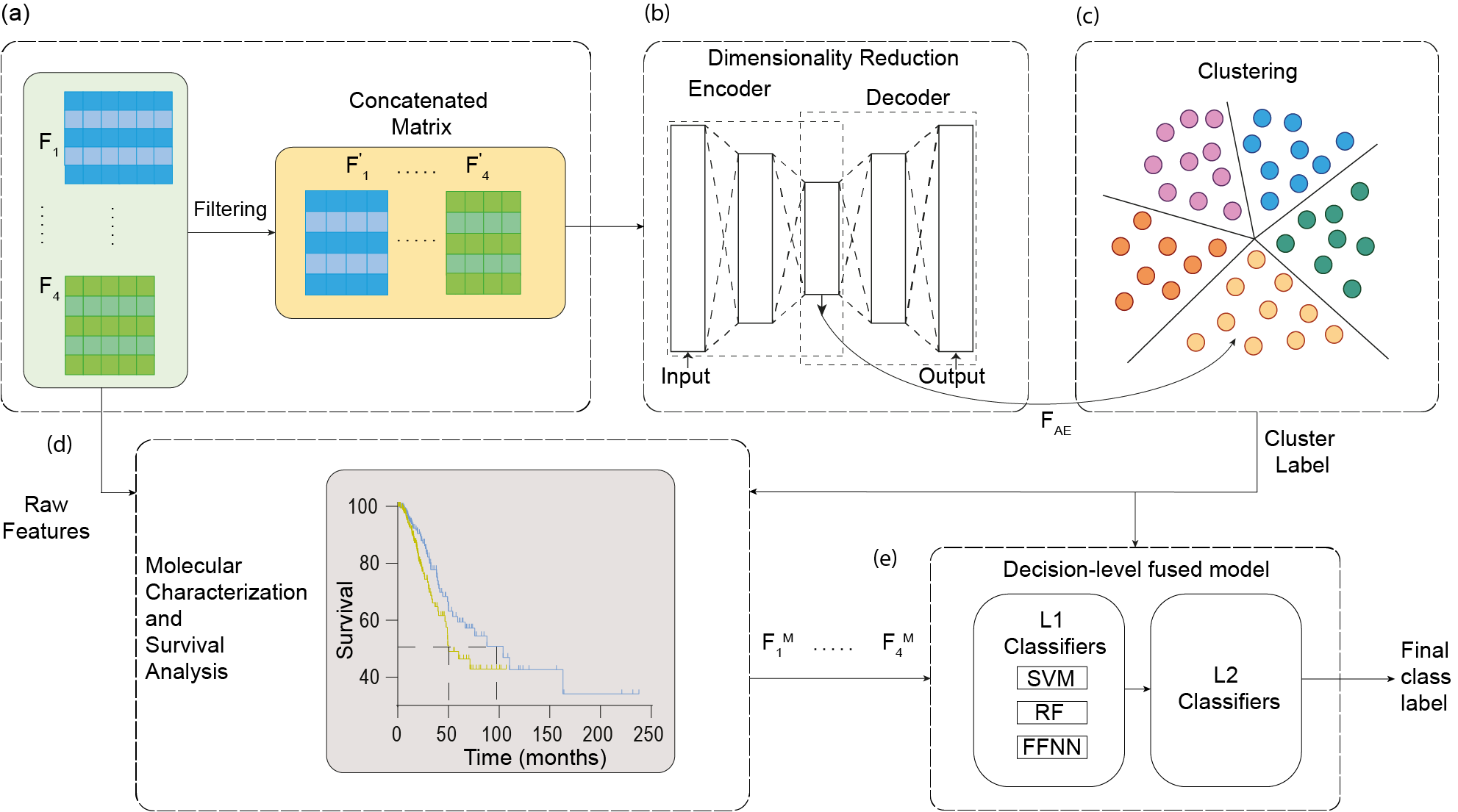 Subgroup Identification in Non-small Cell Lung Cancer (NSCLC) | Seema R K